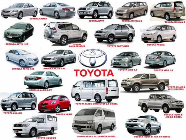 Servizio assistenza clienti Toyota